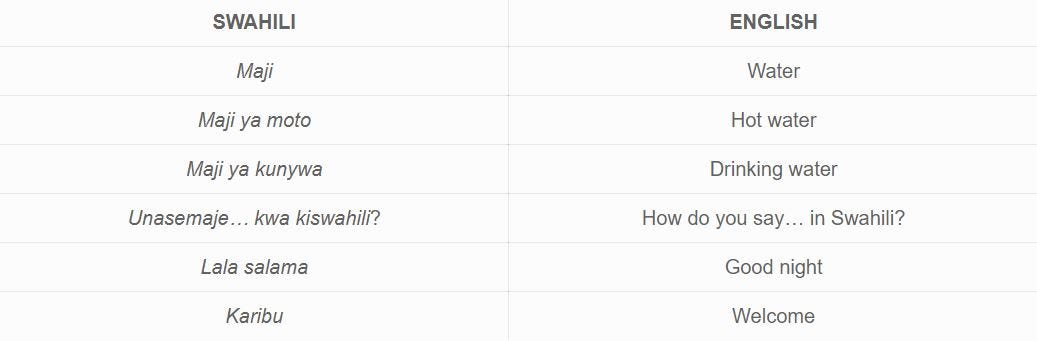 Swahili Phrases