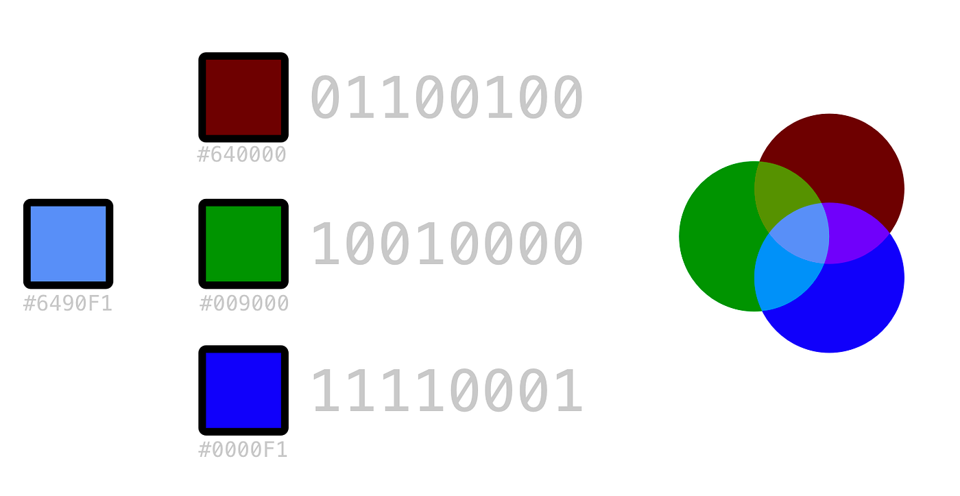 Image Steganography Using Python Understanding Lsb Image Steganography