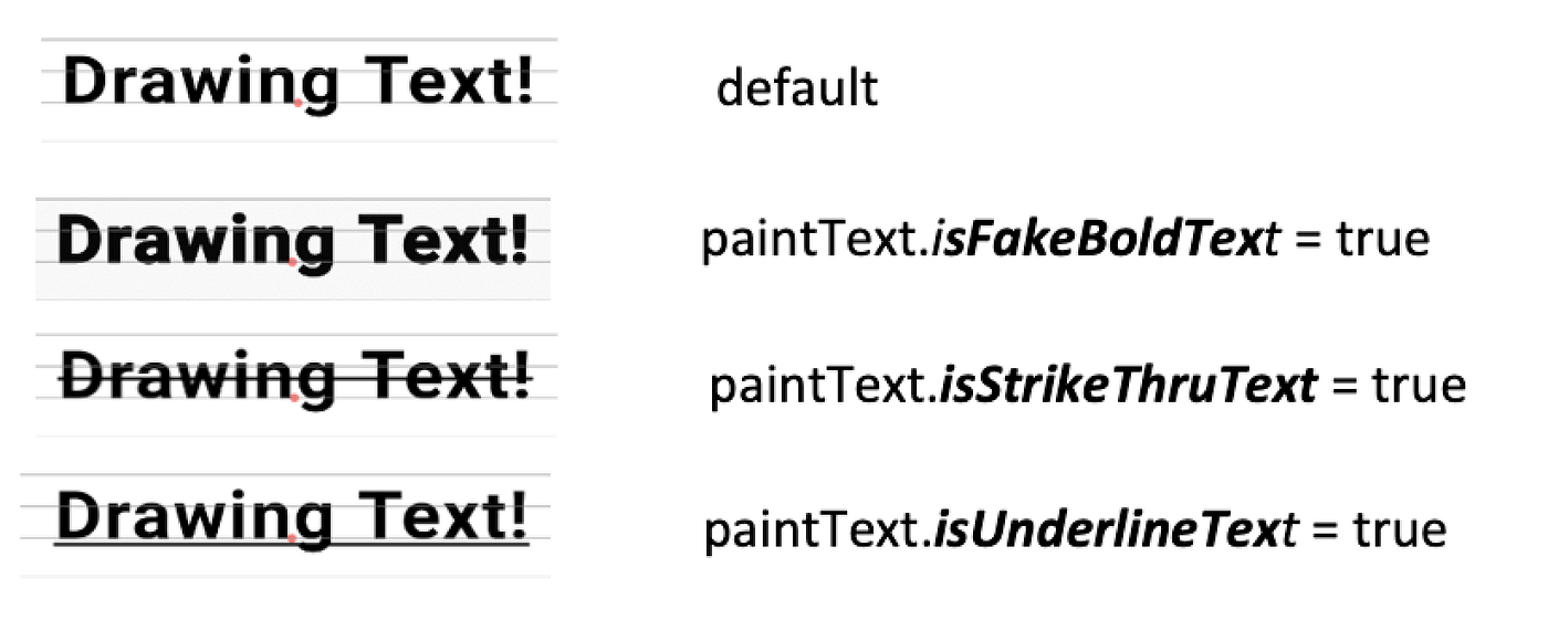 How To Draw Textview On Canvas In Android