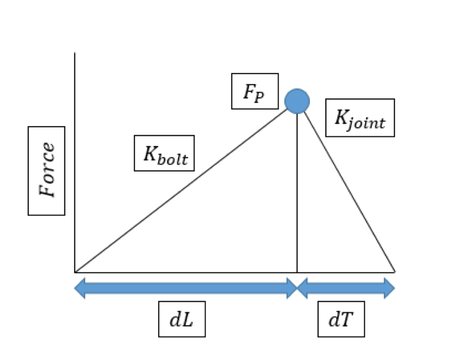 Bolt Diagram