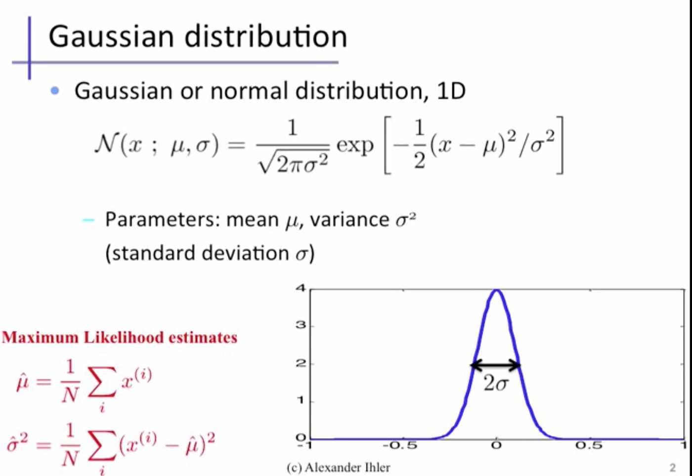 Normal Distribution Formula