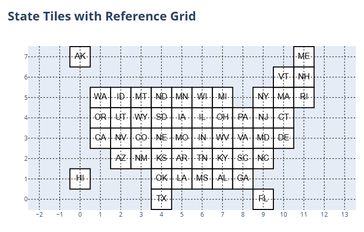 Blank Grid Reference Grid