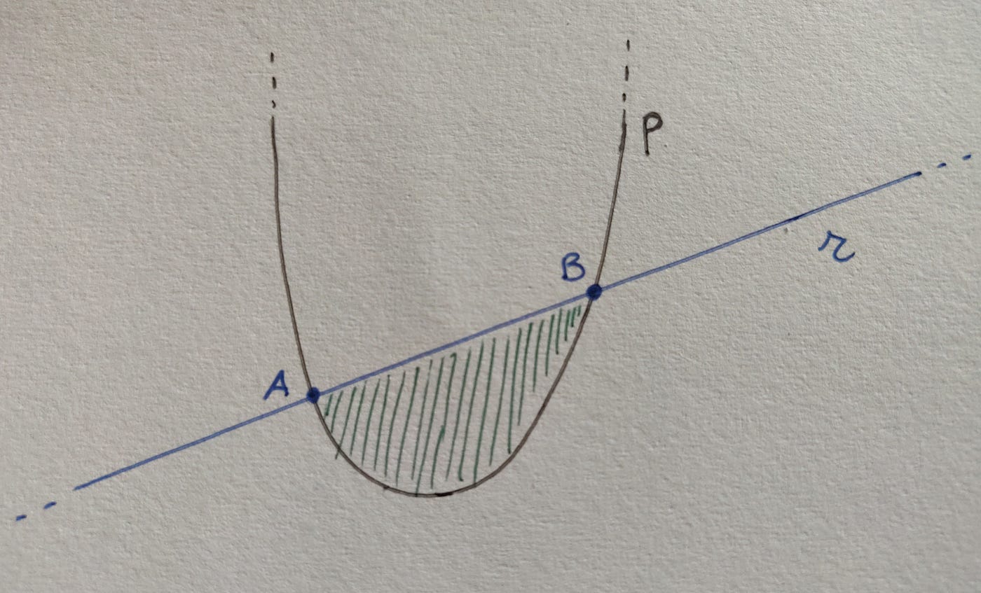 Archimedes Formula For Parabolic Arches