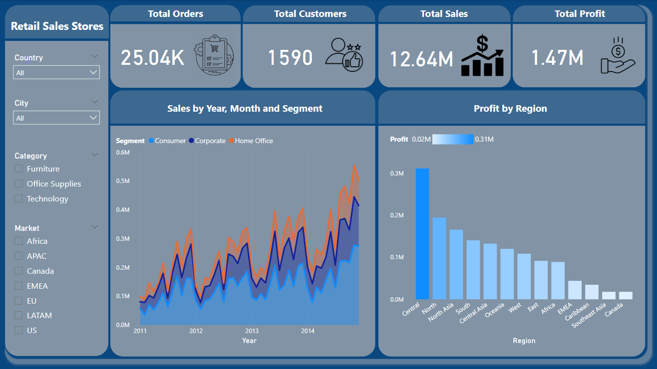 Visualization Techniques