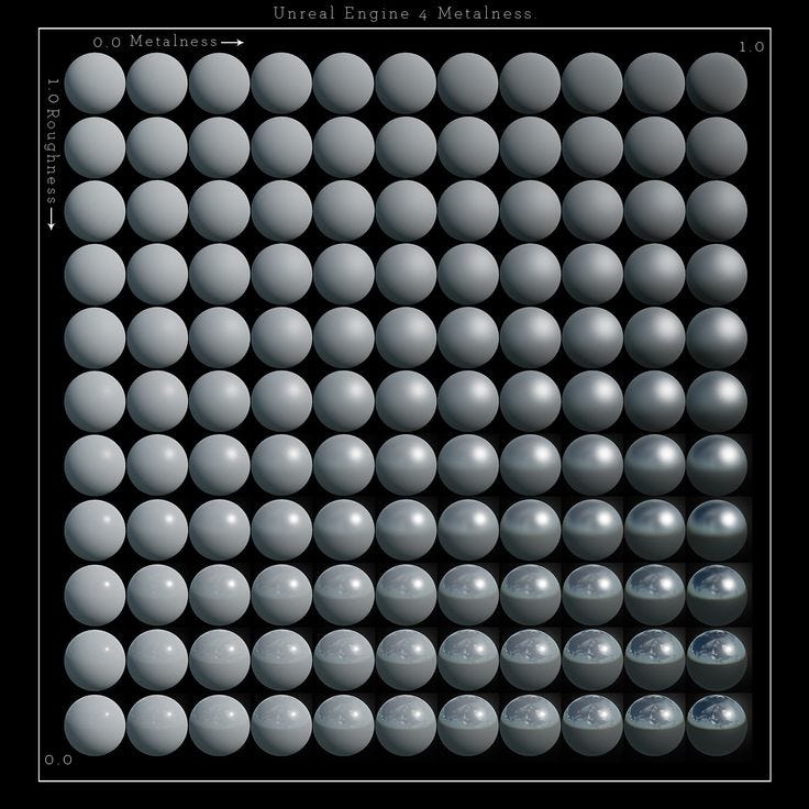 Physically Based Materials