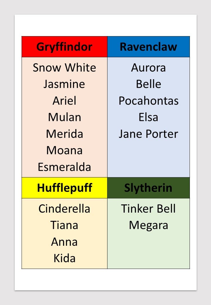 Zodiac signs sorted into hogwarts houses 60 photos - Astrologytoyou.com