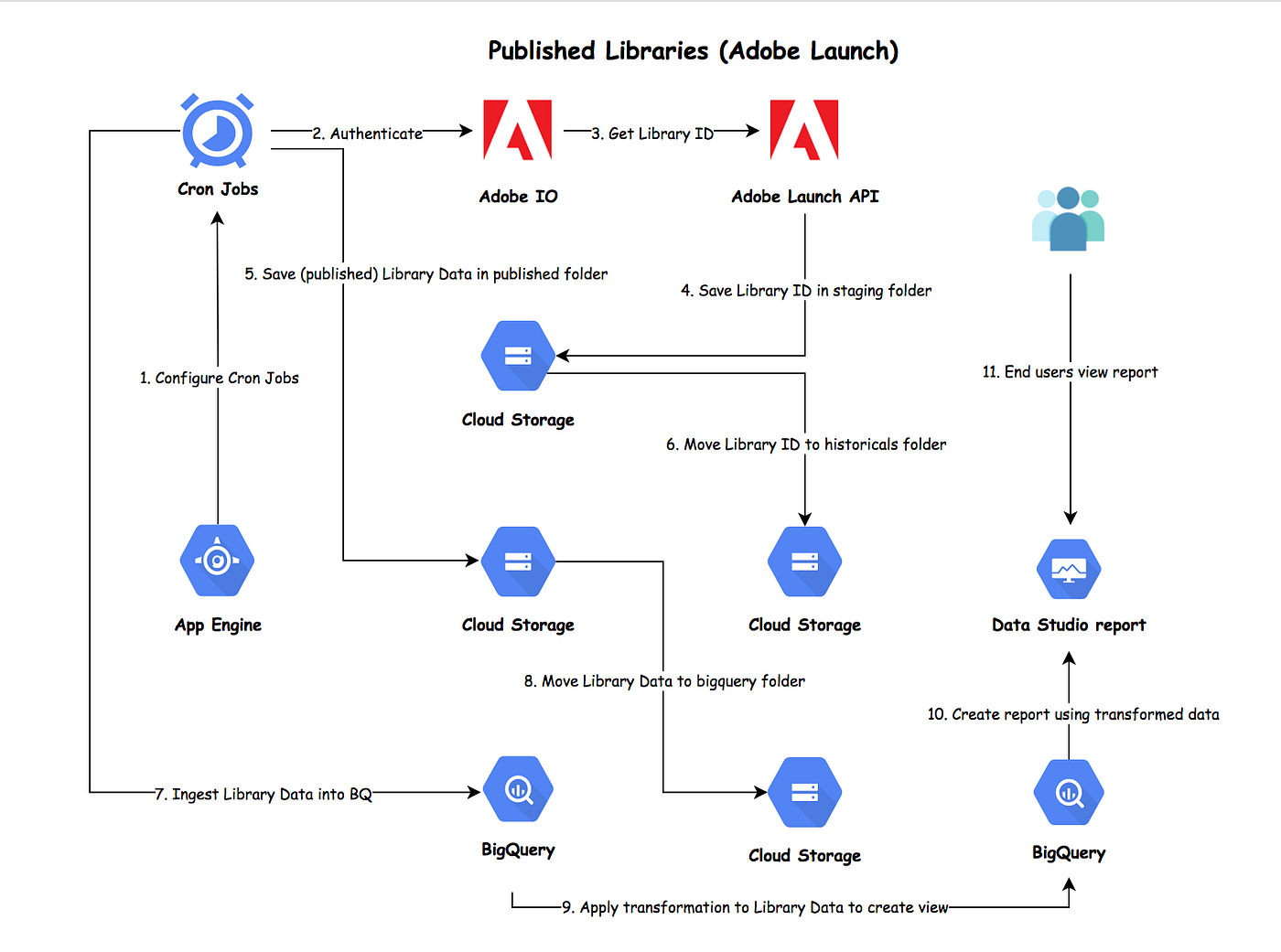Edited Adobe Launch Image Shop | innoem.eng.psu.ac.th