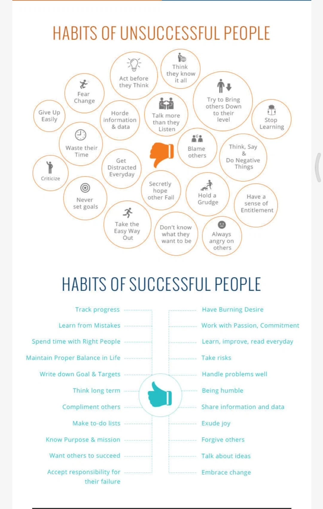 Successful Person Vs Unsuccessful Person