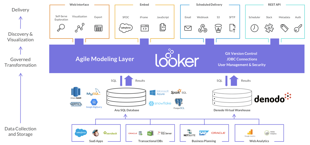 Looker Tutorial A Complete Guide On Introduction To Looker