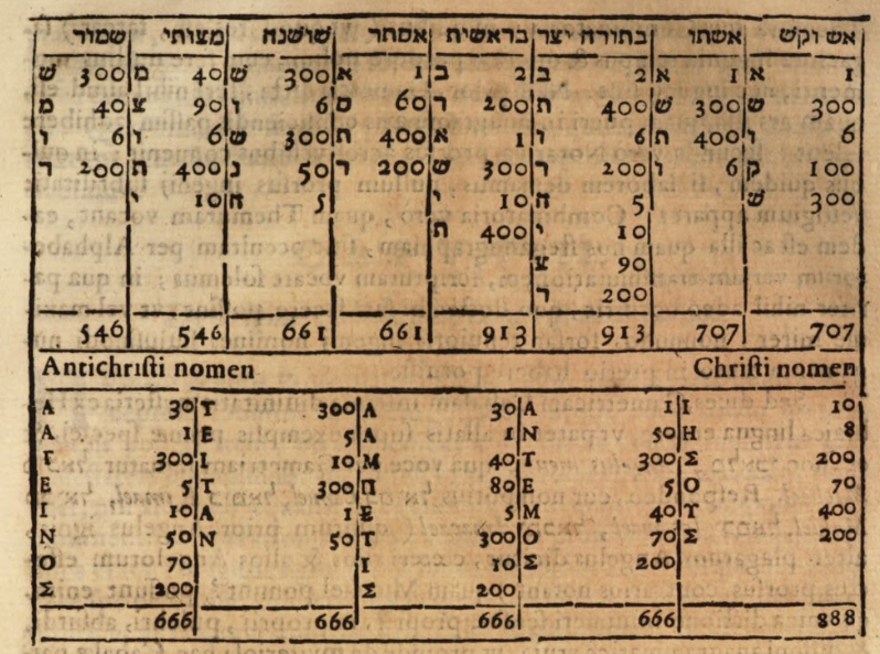 Hebrew Name Number