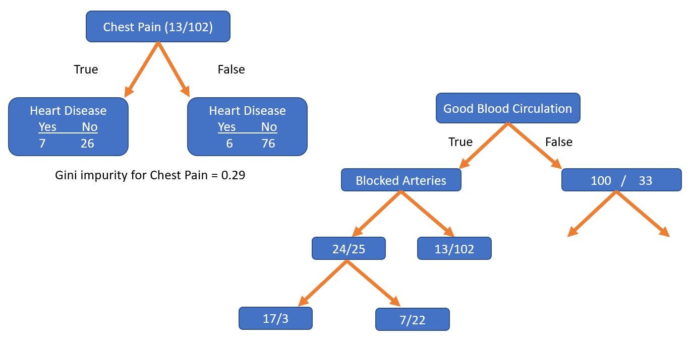 Understanding The Mathematics Behind Decision Trees Fritz, 54% OFF
