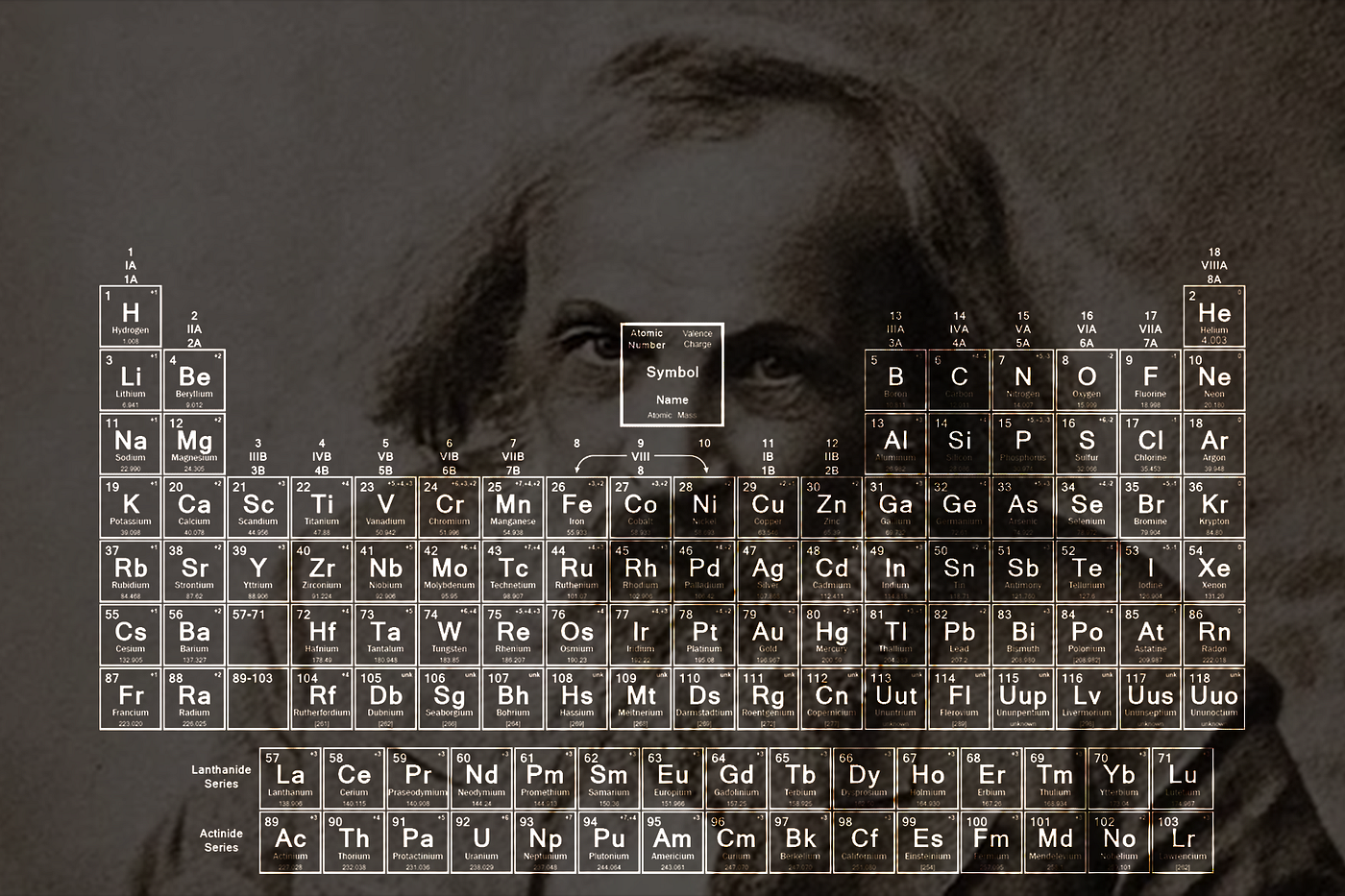 Mendeleev Periodic Table