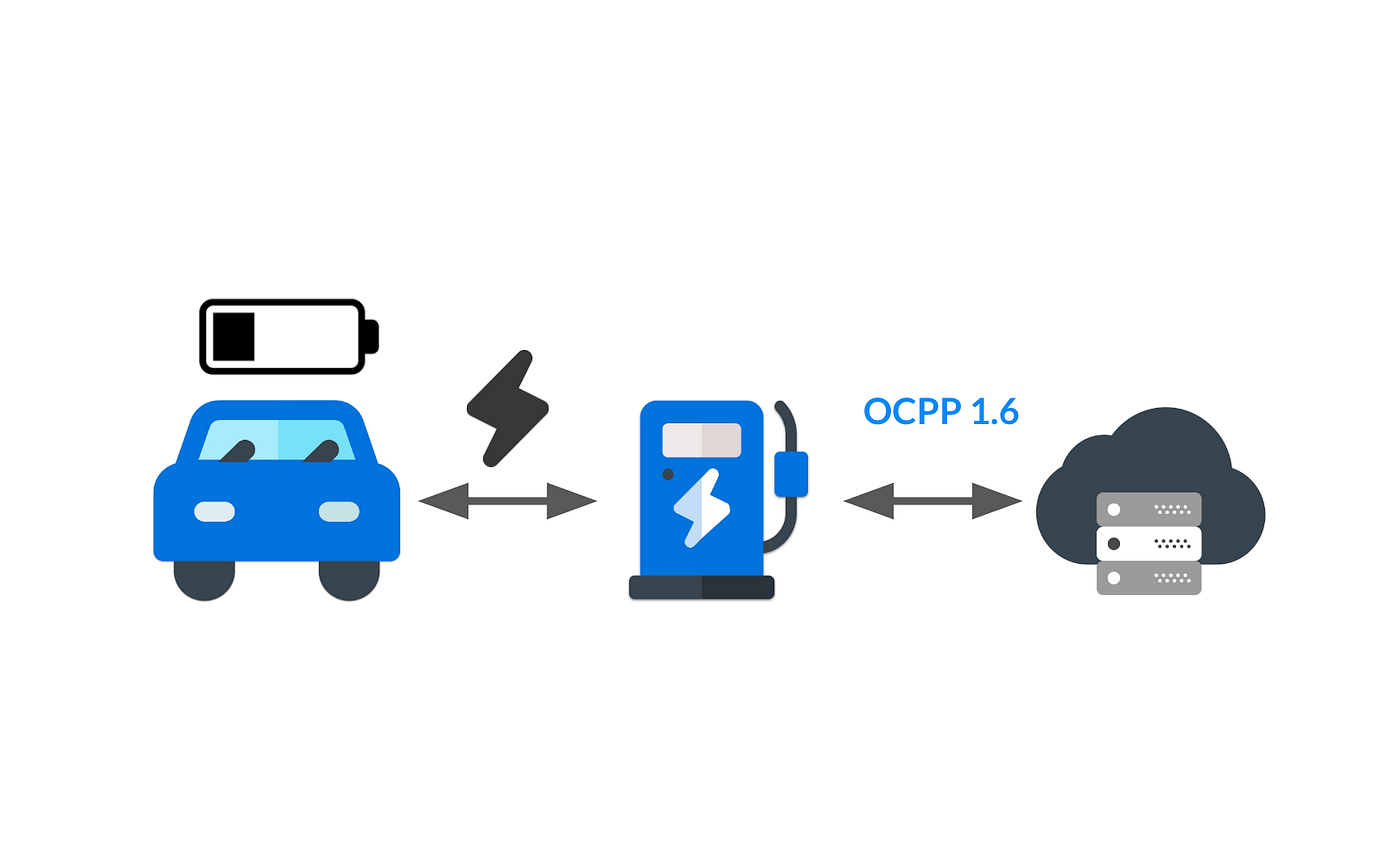 Tricks To Implement Smart Charging With OCPP By Joachim, 56% OFF