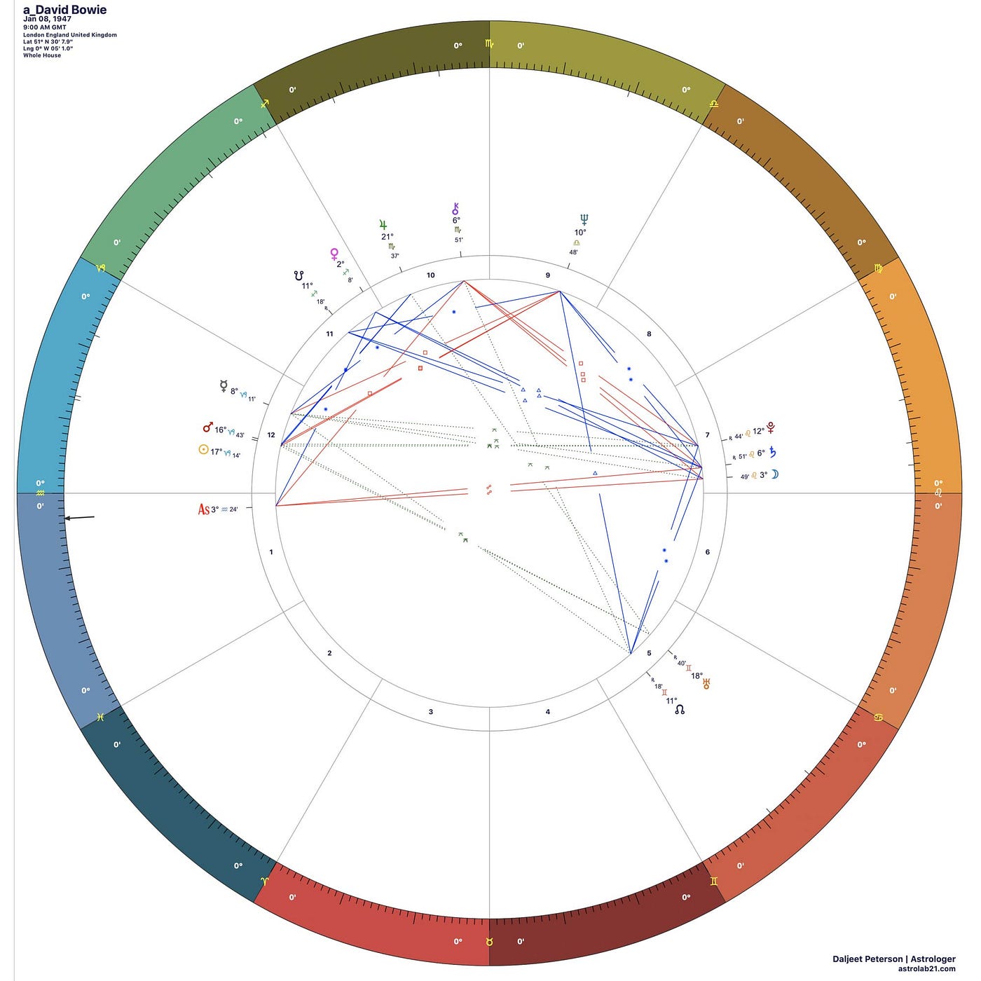 David Bowie Birth Chart Replying To @princealivee I Apologize For The