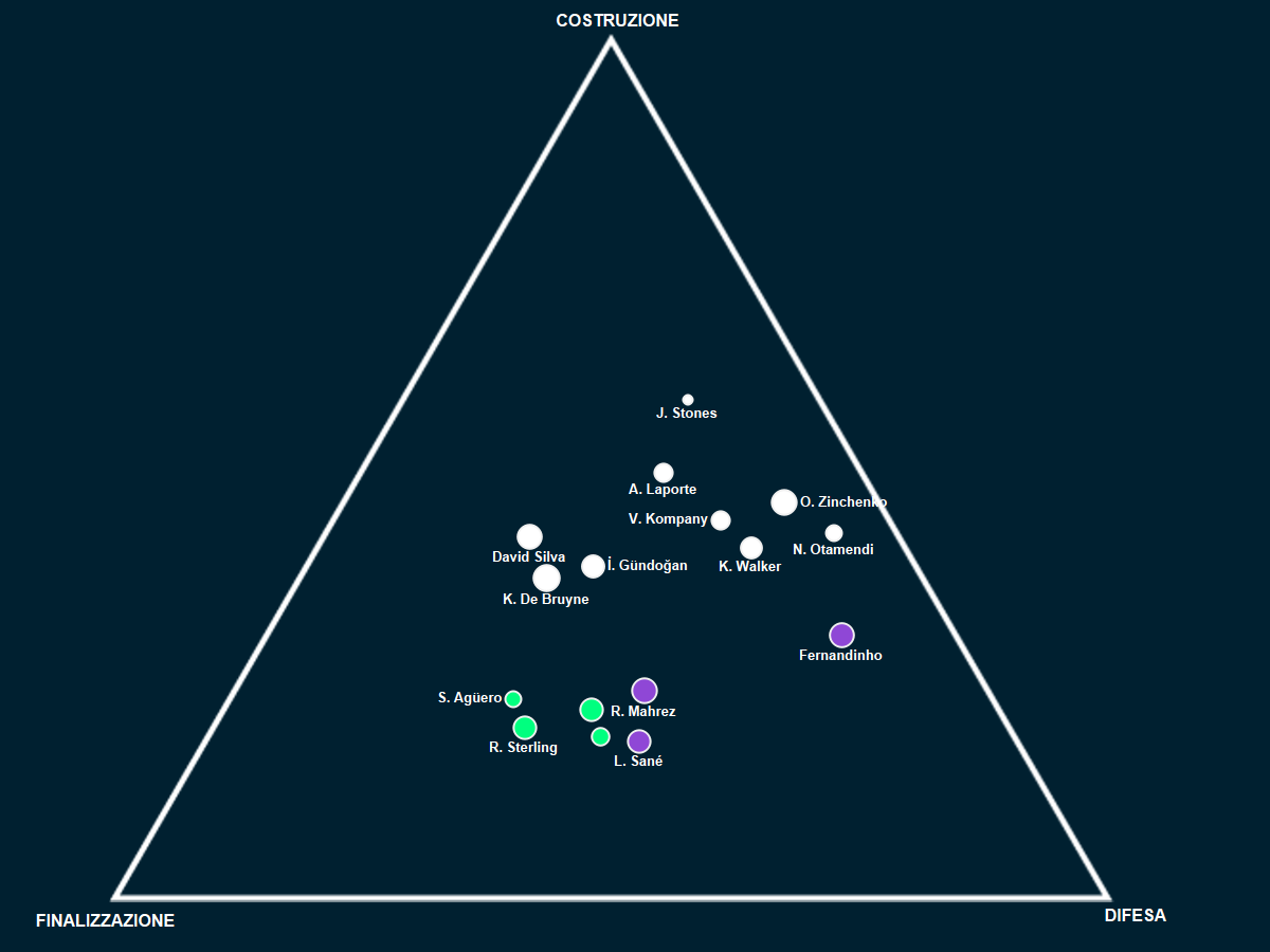 Numeri Posizioni Campo Calcio
