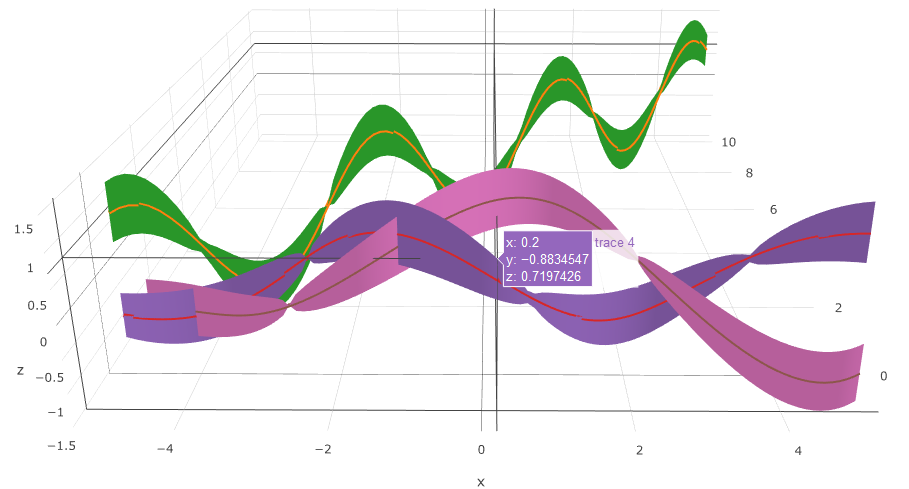 How To Draw Confidence Interval In Python
