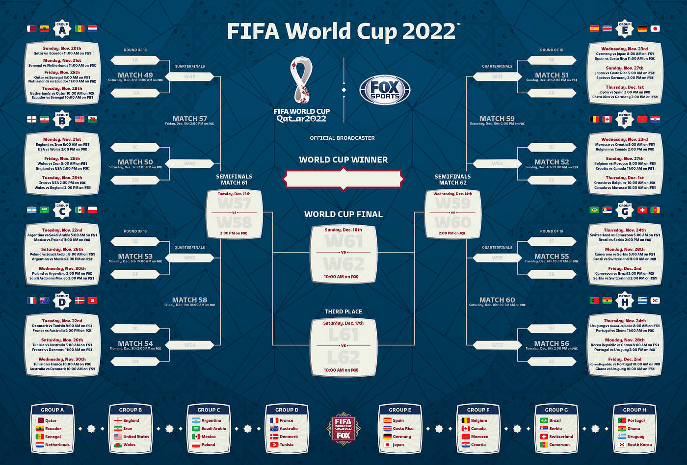 World Cup 2022 Bracket