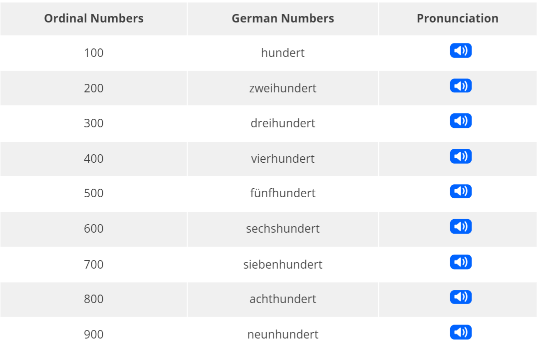 German Number Pronunciation