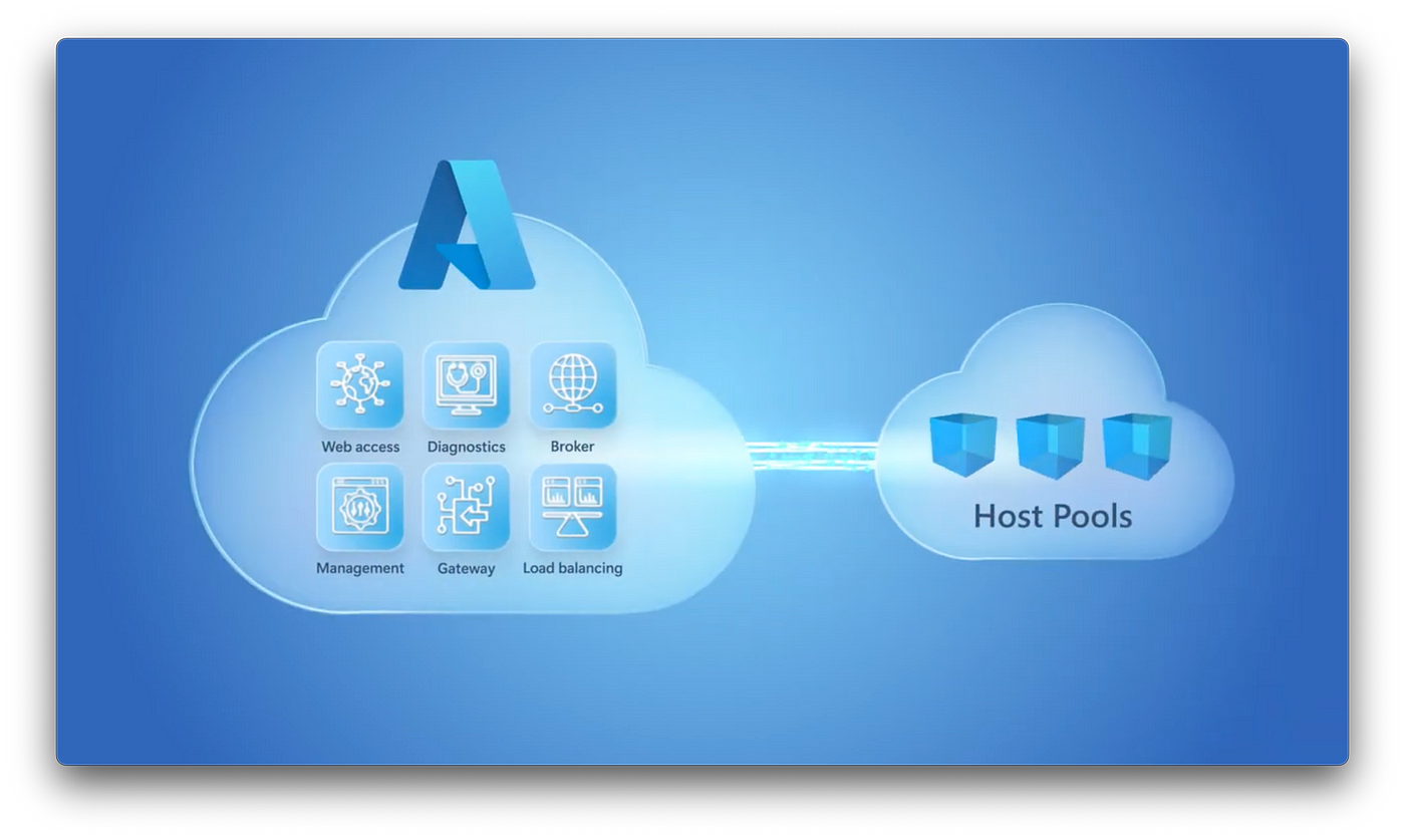 Azure Virtual Desktop Intro And Full Tour By Mechanics Team, 43% OFF Azure Virtual Desktop Intro And Full Tour By Mechanics Team, 43% OFF