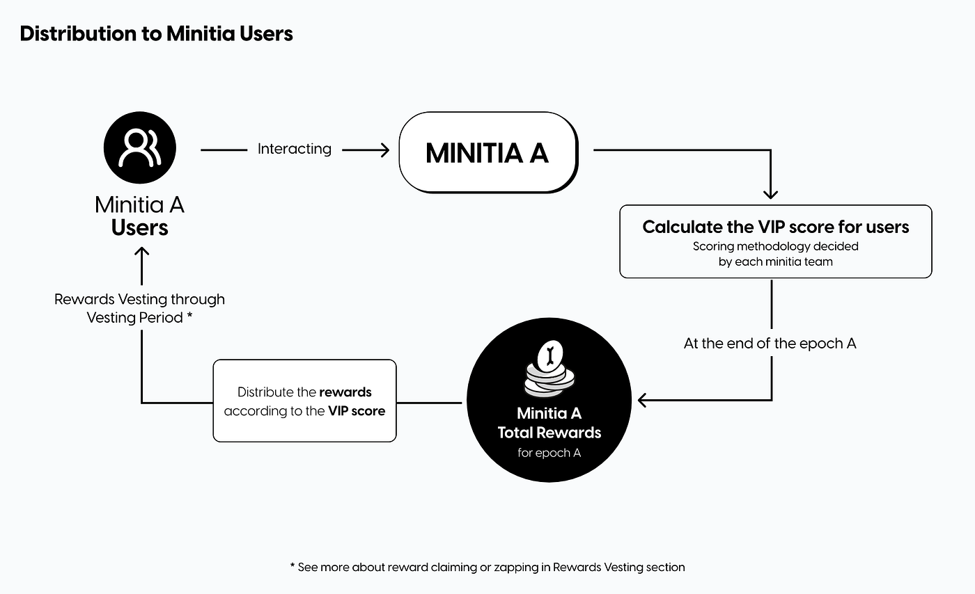 What Happens During Initia Artist Management Contract Template Free