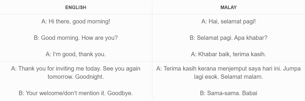 Malaysian Language Greetings