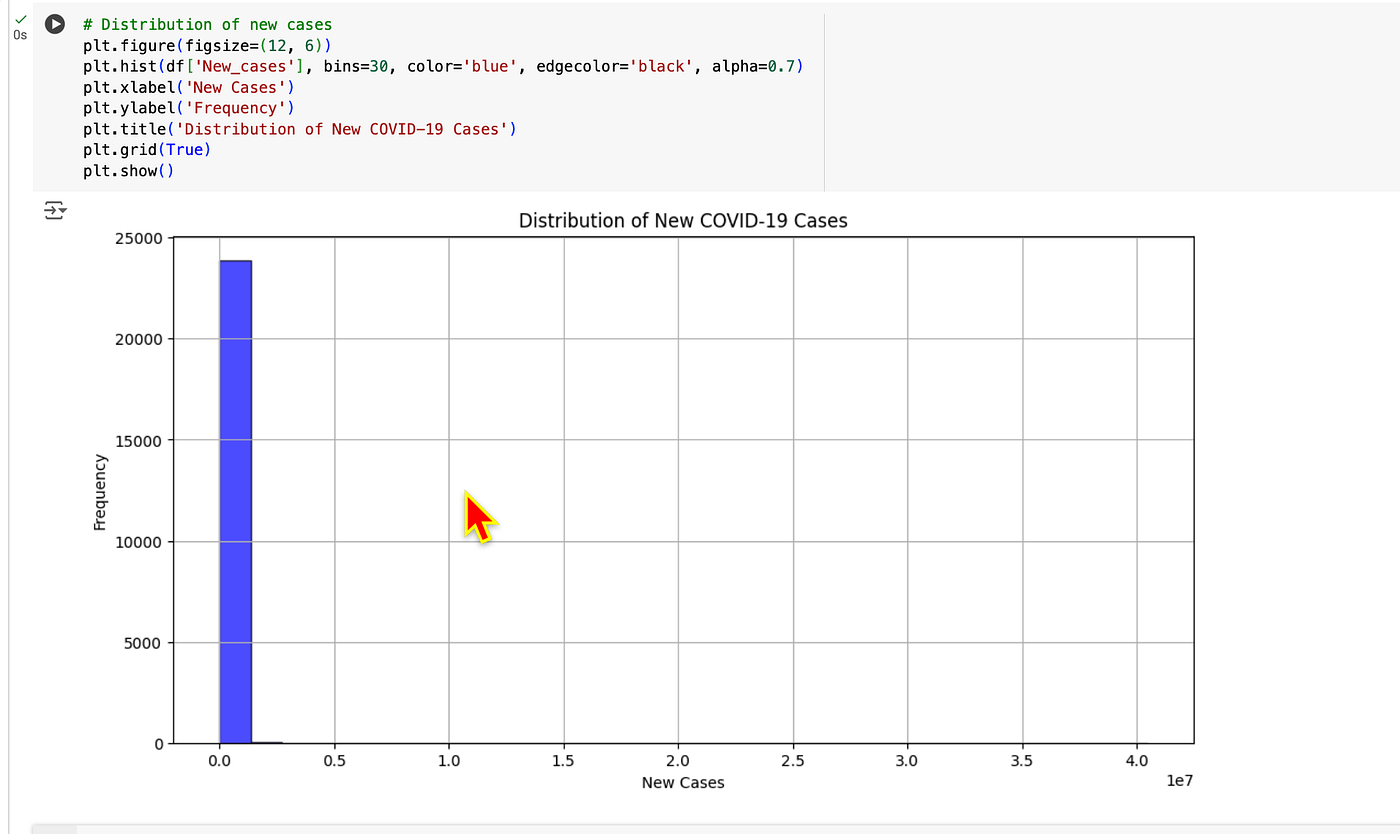 Introduction To Matplotlib For Data Analysis An Introduction To