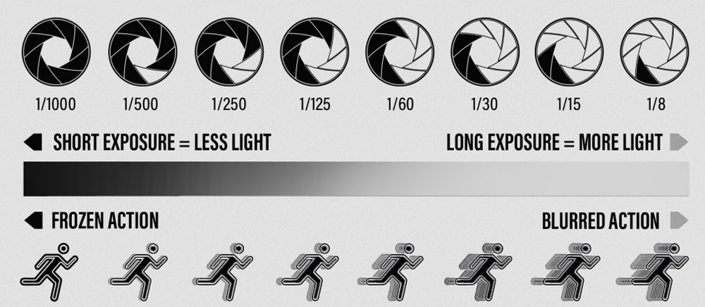 Speed Pictures Motion