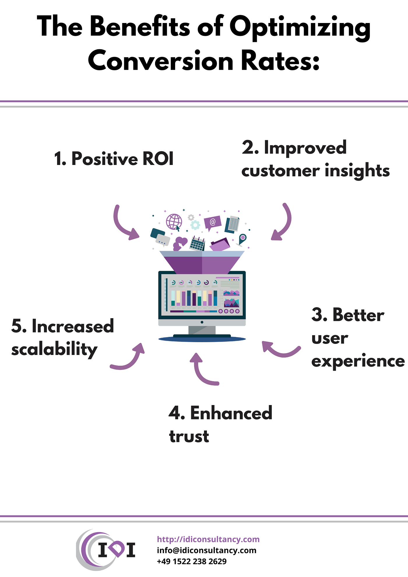 What Is Conversion Rate Optimization Why It Is Important Conversion