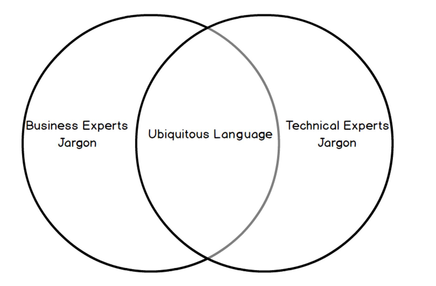 DDD Part 2: Tactical Domain-Driven Design Vaadin, 60% OFF