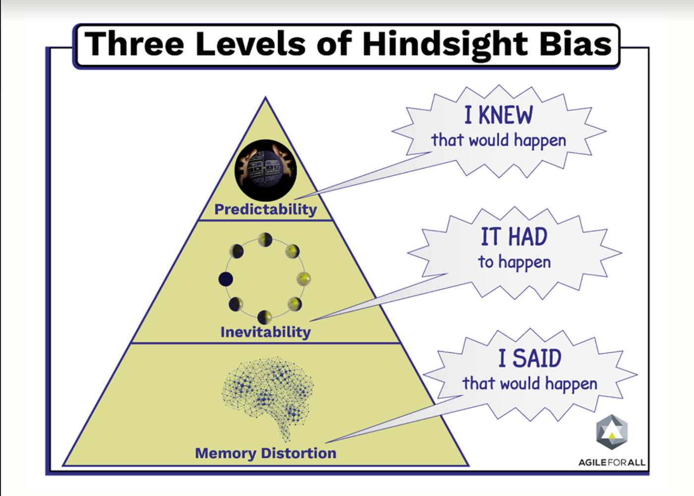 Hindsight Synonym Define Hindsight, Hindsight Meaning, Hindsight