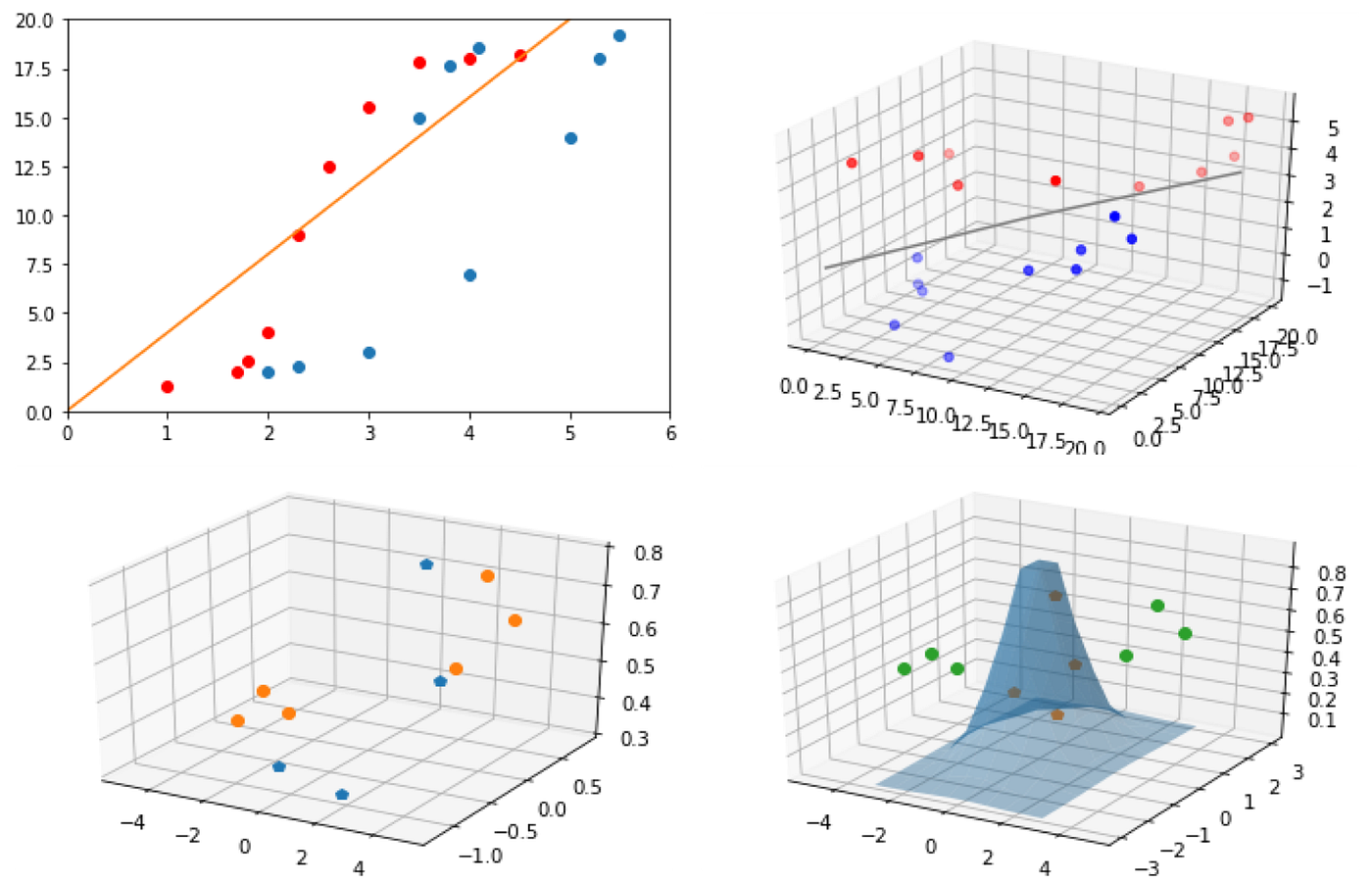 Support Vector Machine Regression Kernelized Support Vector Machines