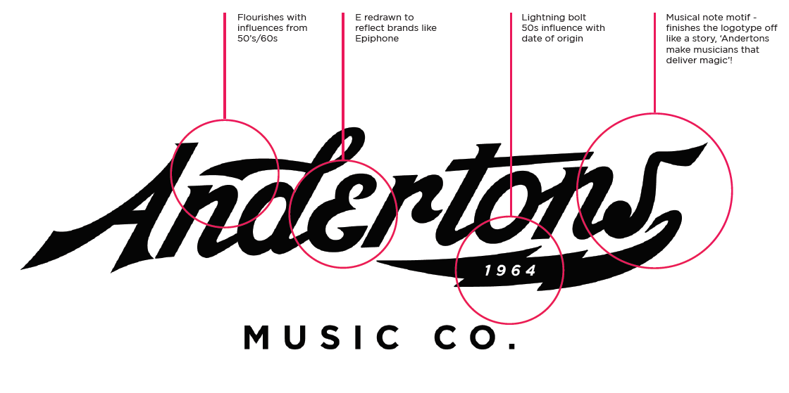Andertons Logo