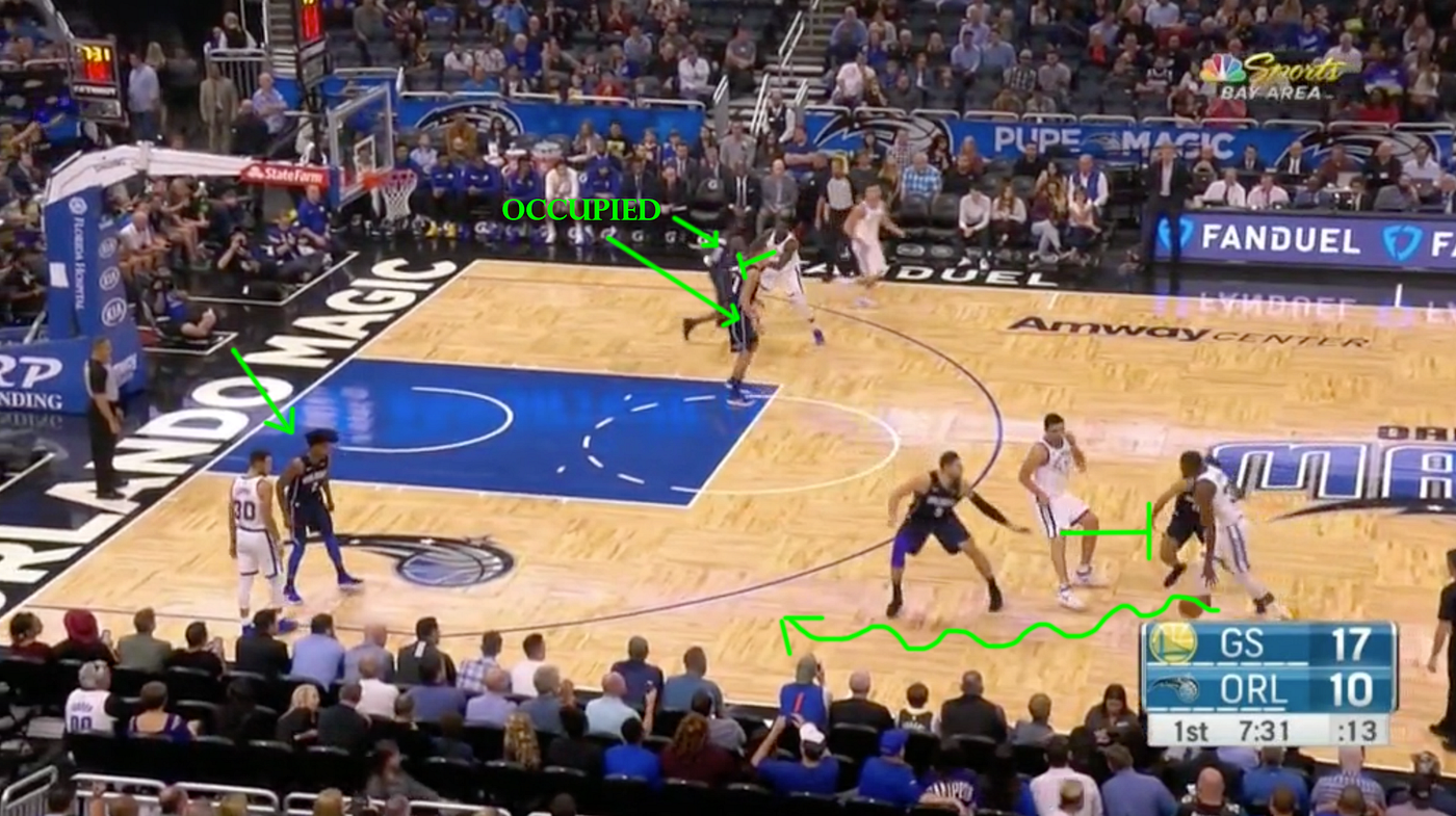 Supplementary Angles In Basketball