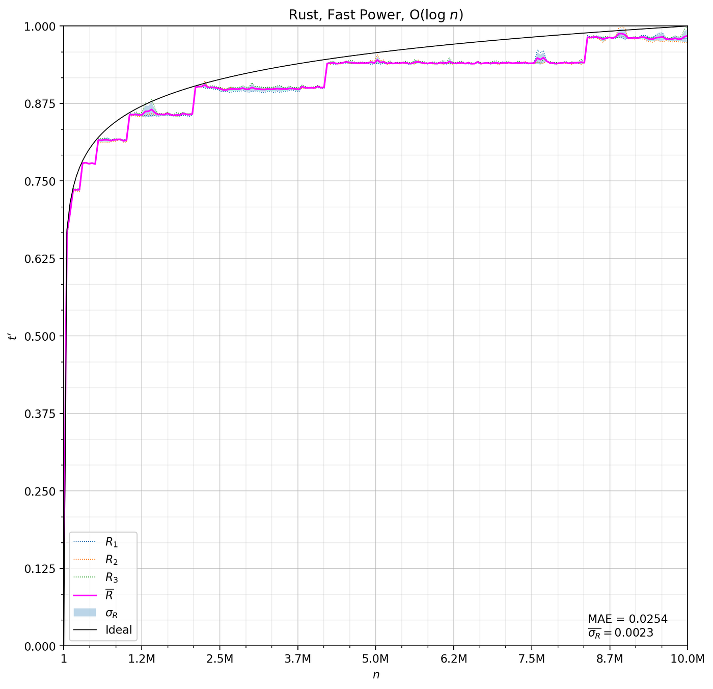 Powergraph Github PWM To Thrust | Bitcraze