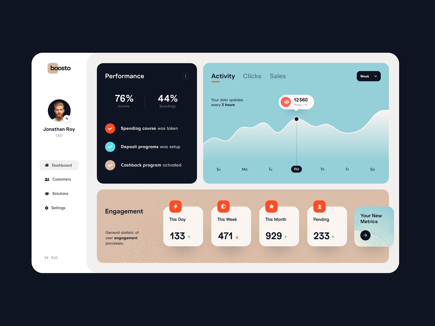 Modern Dashboard Examples
