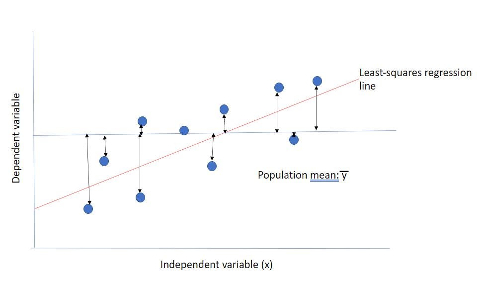 Heteroskedasticity Residual Plot