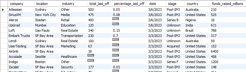 Angelica Dolor's Data Analytics Project | Maven Analytics