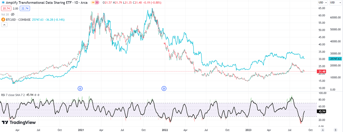 最应该关注的加密ETF | PANews