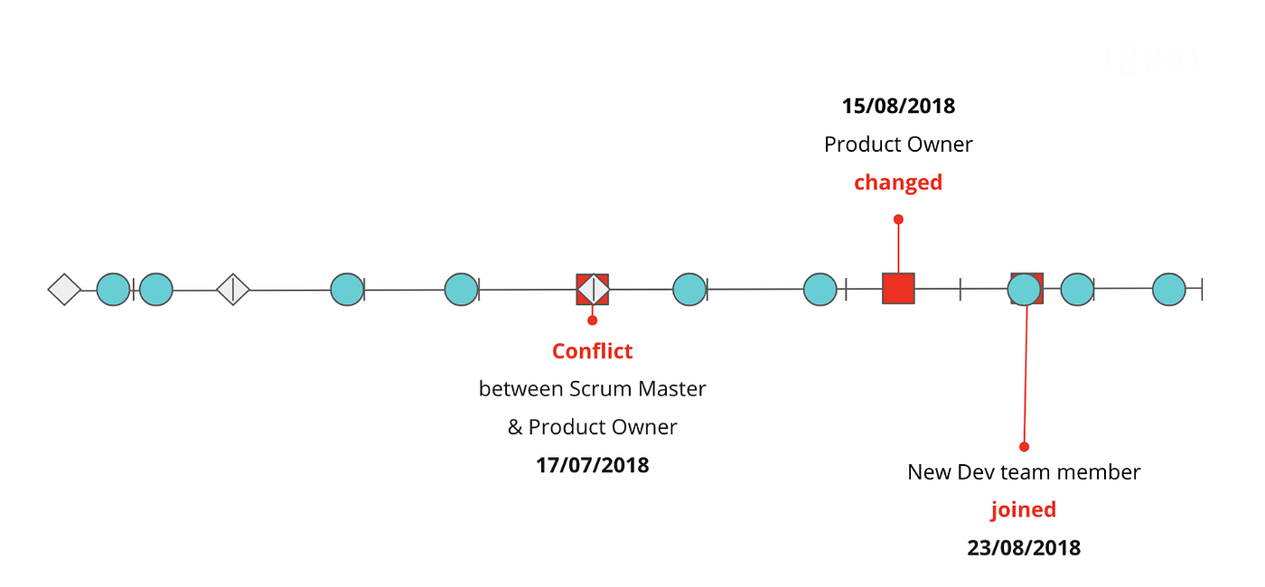 What Is The Evolution Of Scrum History And Evolution Of Product