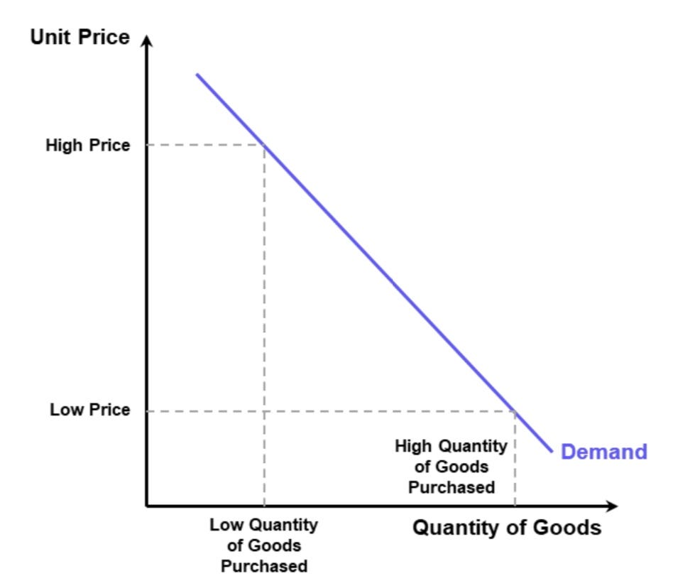 Corporate Greed Graph