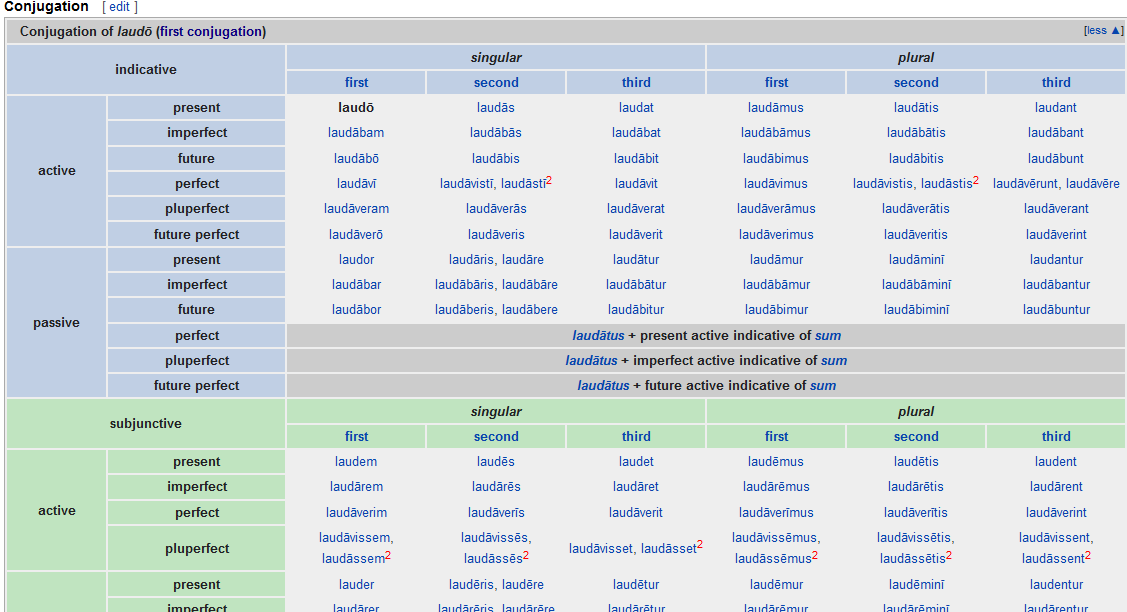 Wiktionary Latin