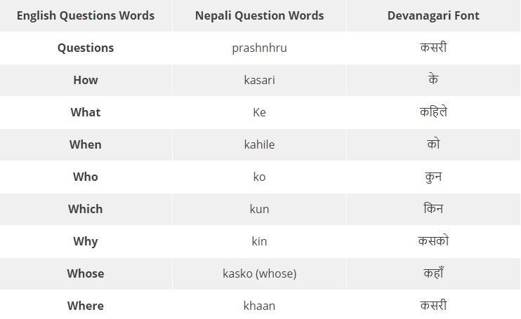 Nepali Language Phrases