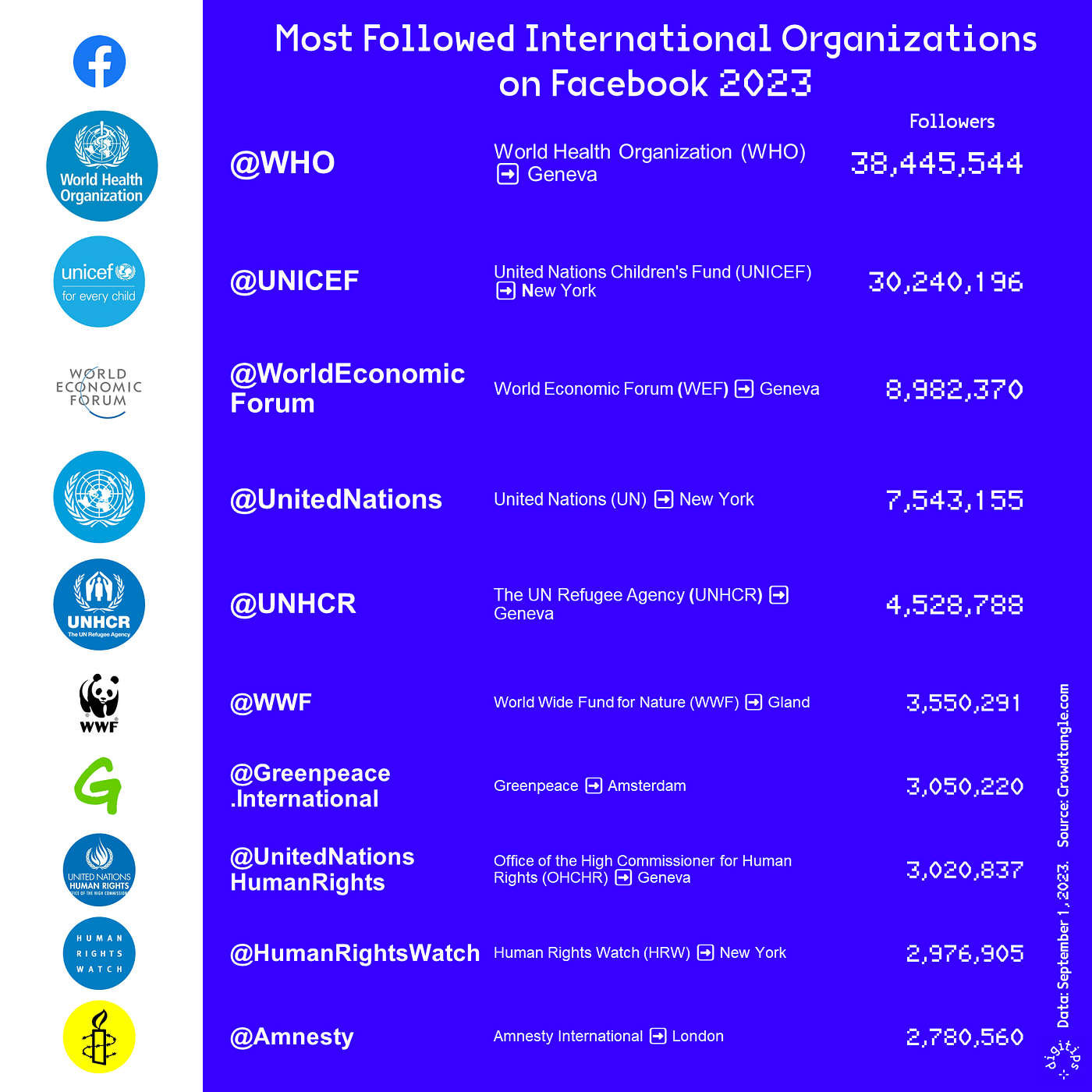 List Of International Organizations