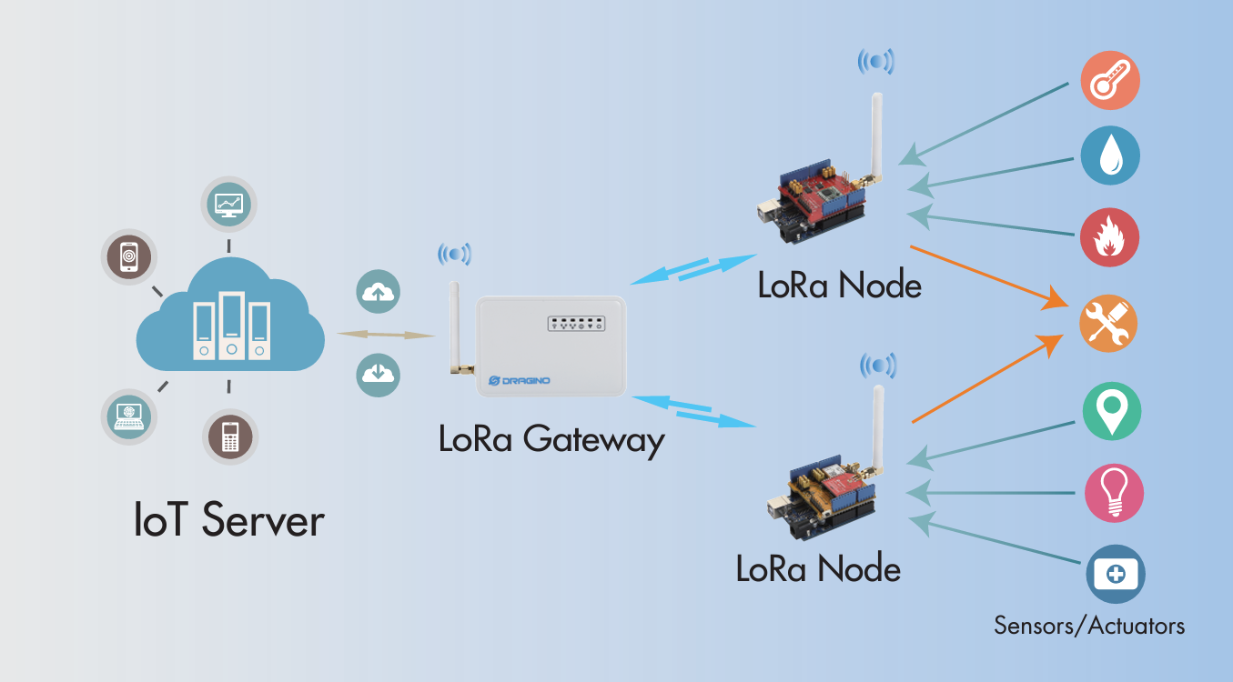 Gateway Discovery Documentation Chirpstack Application 0522