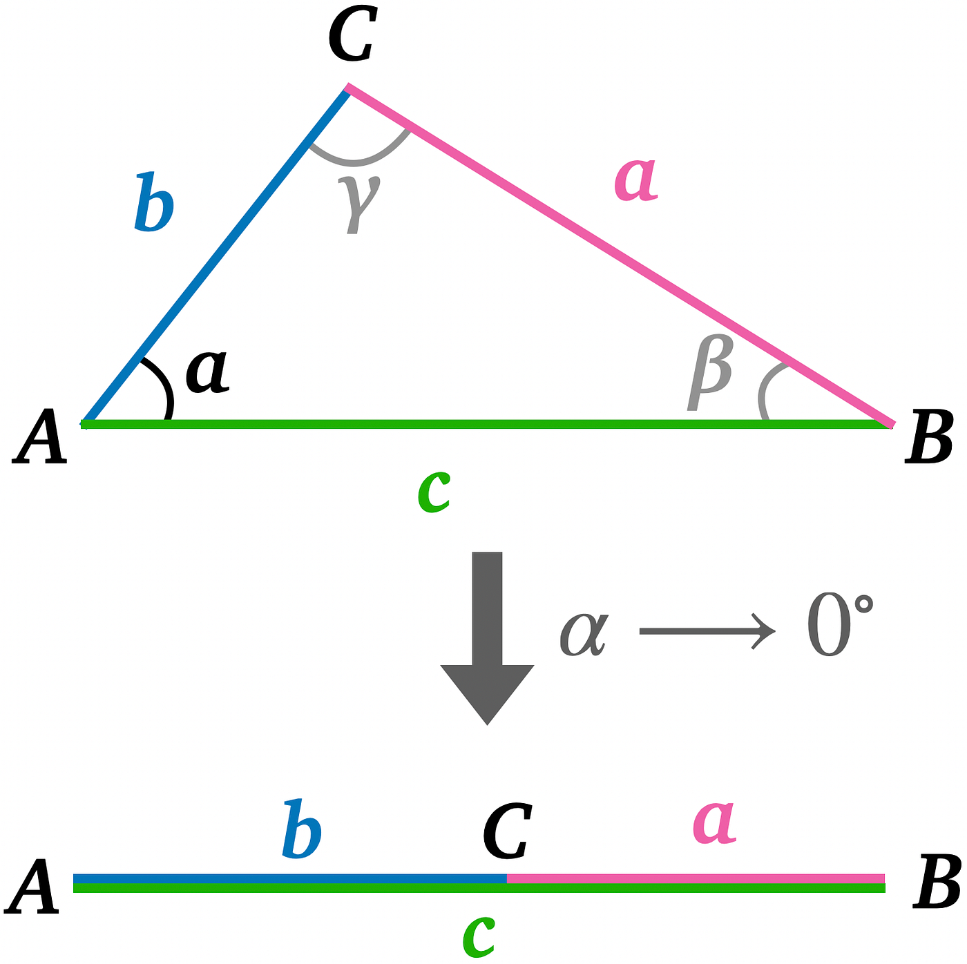 Law Of Cosines Equation