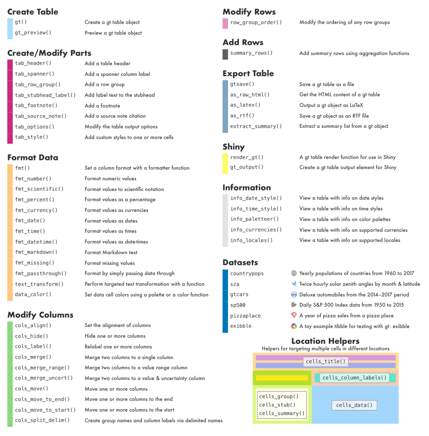 Gt Table Styles | informacionpublica.svet.gob.gt
