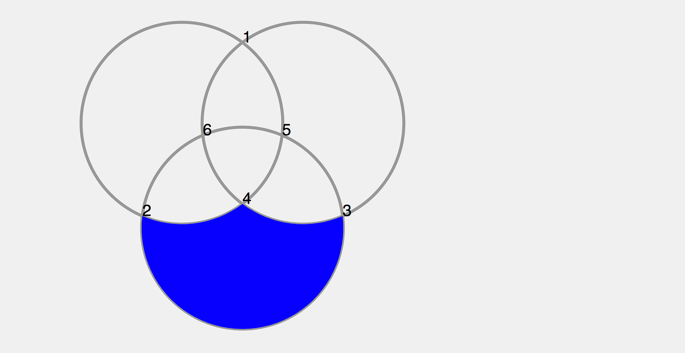 How To Draw Circle In D3