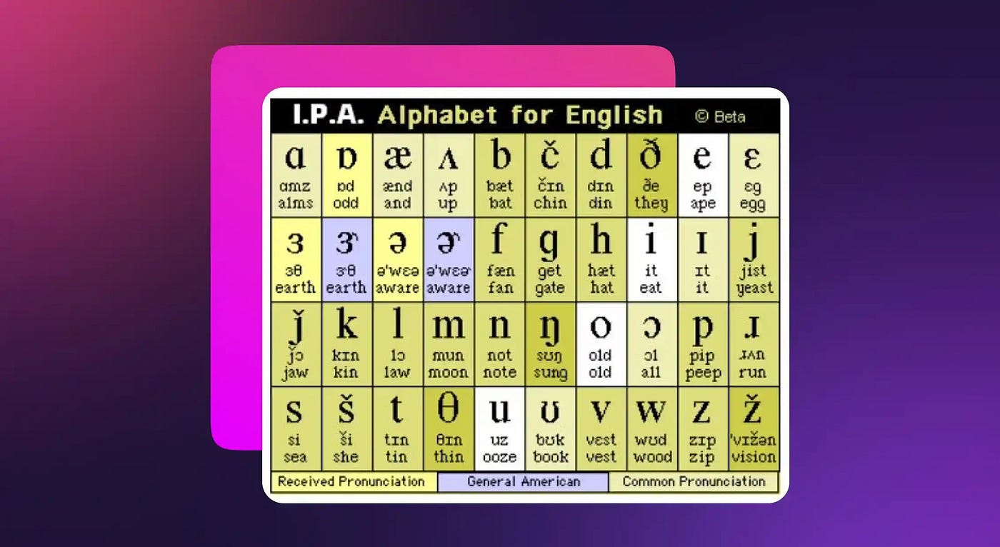 English Alphabet Pronunciation Letter German Alphabet And