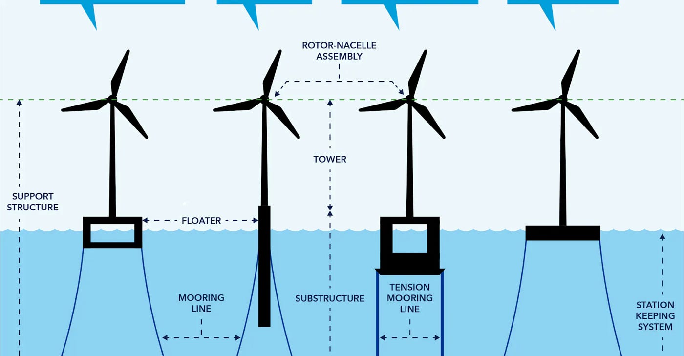 Simple Wind Turbine Diagram