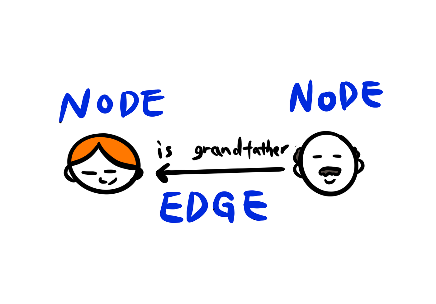 What is Knowledge Graph?